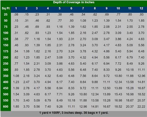 Landscape Materials Valley Redwood