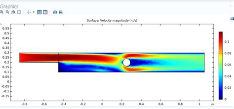 mustafa hathal on linkedin cfd comsol vs openfoam matlab model