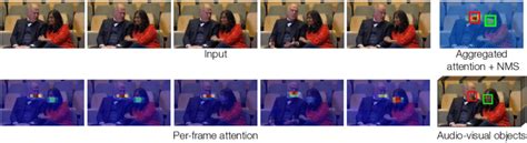 Intermediate Representations From Our Model We Show The Per Frame Download Scientific Diagram