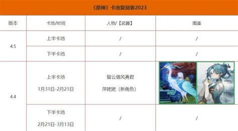 原神2023卡池順序復刻角色大揭秘18183新遊戲