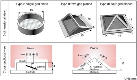 Figure 2 From Single And Multi Directional Slanted Plasma Etching Of