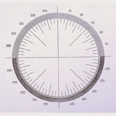 Microscope World Blog Comparator Reticles
