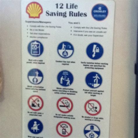 Shell Life Saving Rules History At Alexis Matthews Blog