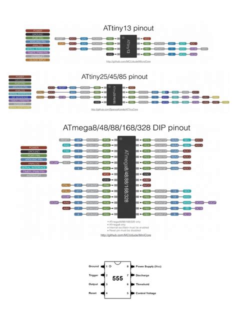 Arduinos Pinouts Pdf