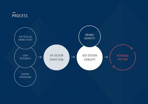 Bcg Data Visualization Behance Data Visualization Infographic