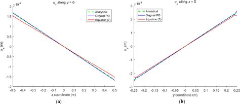 Figure 1 From Traction Associated Peridynamic Motion Equation And Its