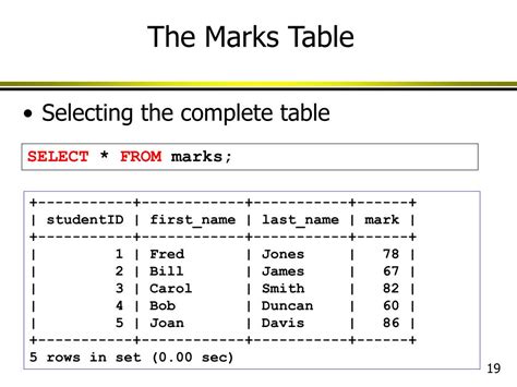 Ppt Introduction To Internet Databases Mysql Database System Powerpoint Presentation Id 1147418