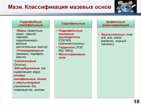 Мягкие лекарственные формы. Мази, капсулы, суппозитории, пластыри ...