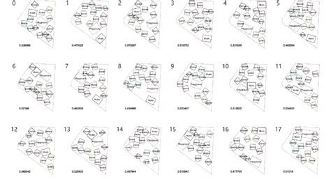 18 Generation Results And Simple Evaluations Download Scientific Diagram