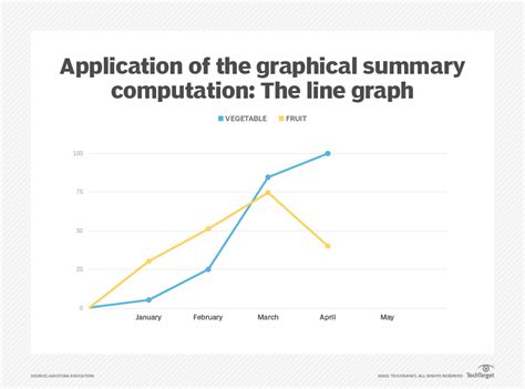 associativity graphical summary computations aid ml insights techtarget