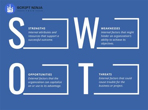 Scriptninja Tech On Linkedin Swotanalysis Businessstrategy Marketingstrategy Strategicplanning