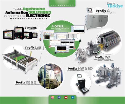 Enmos Revolutionizing Indias Textile Industry Through Cutting Edge