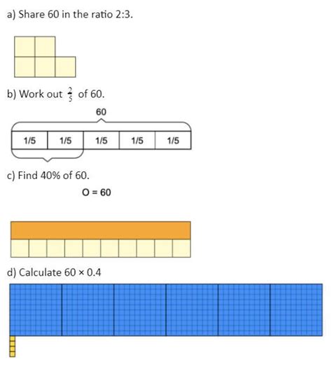 Variation Theory Secondary Variation