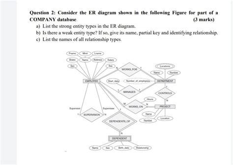 Solved Question 2 Consider The ER Diagram Shown In The Chegg