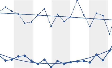 Best Performance Dashboard InetSoft Product Features Benefits