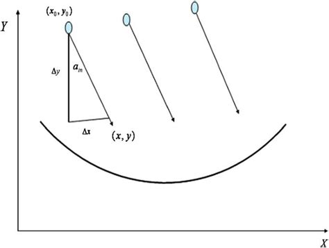 Schematic Diagram Of Ray Tracing Download Scientific Diagram