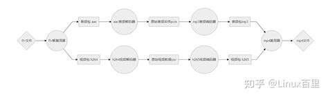 Demux
