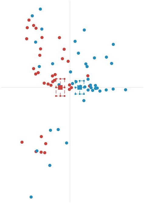 Plotted Point Graph Of Individual Models Dots Of Conceptions Of Download Scientific Diagram