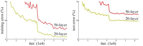 Resnet Backbone Tangjunjun