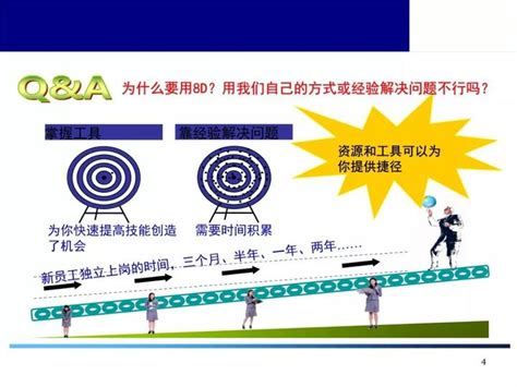 重新梳理8d问题解决方法，这个资料收藏！ 知乎