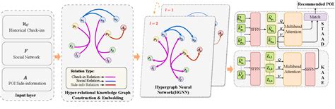 Figure 1 From Hyper Relational Knowledge Graph Neural Network For Next