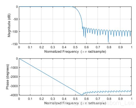 Matlab模拟滤波器频率响应【 Matlab 】freqz 函数介绍（数字滤波器的频率响应）weixin39816362的博客 Csdn博客