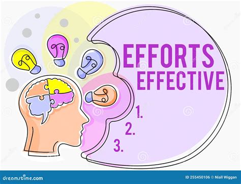 Sign Displaying Efforts EffectiveProduces The Results As Per Desired