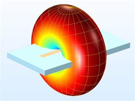 introduction to efficiently modeling antennas in comsol multiphysics® comsol blog