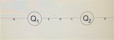 Solved The Figure Below Shows Two Charges Q1 And Q2 As