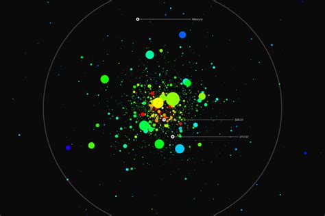 Kepler Spacecrafts Data Visualized An Interactive Exploration Of