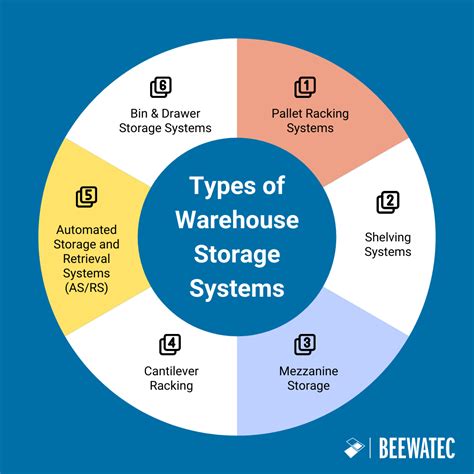 Warehouse Storage Maximizing Space Efficiency And Organization
