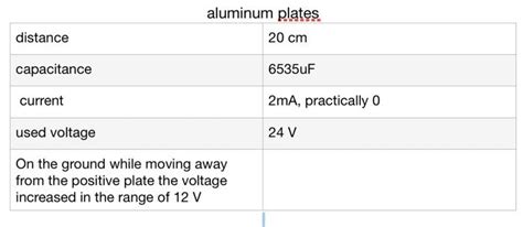 Solved 1 Deduce The Energy Formula In An Electrostatic