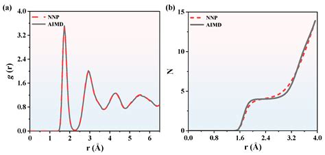 High Accuracy Neural Network Interatomic Potential For Silicon Nitride