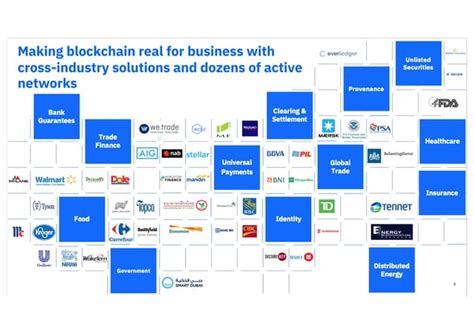 Ibm Blockchain Labs Explained V1 0 Ppt