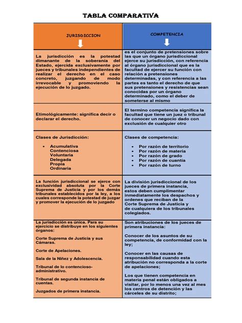 Tabla Comparativa Pdf Jurisdicción Principios éticos