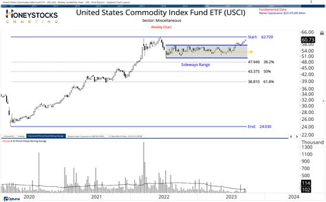 Commodities Chart Book Optuma Publishing
