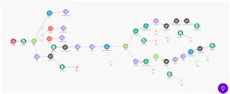 Nocode Automation Ai Productivity Contentcreation János Bencsik 12 Comments