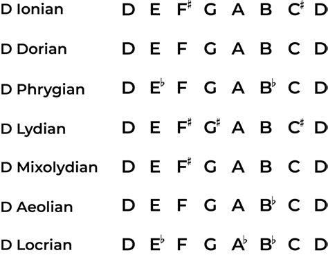 D Music Note The Complete Guide To The Note And Key
