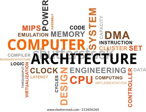 2149 Capacity Word Cloud Royalty Free Photos And Stock Images