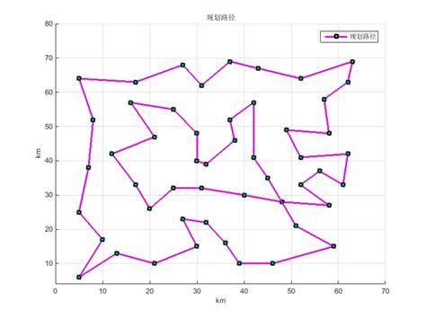 Pso Ga即粒子群算法与遗传算法结合，解决tsp问题。 在 周槑 博客园