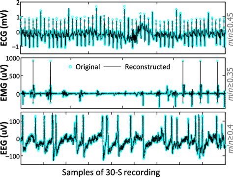 Figure 13 From A Configurable 12237 Kss 128 Mw Sparse Approximation Engine For Mobile Data