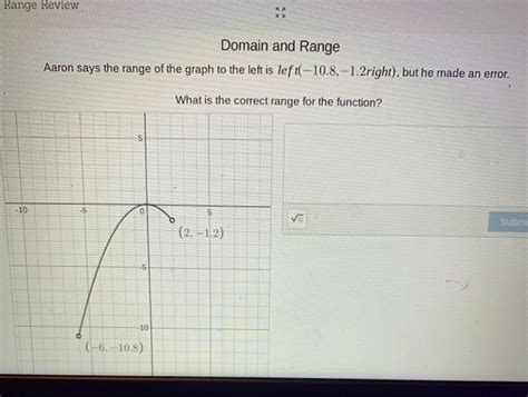 Solved And Range Review Domain And Range What Is The Domain Chegg Com