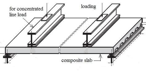 Loading Of Composite Slab As Per Eurocode 4 Download Scientific Diagram