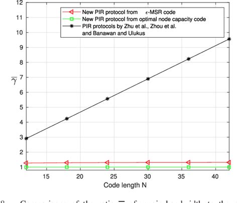 Figure From Towards Practical Private Information Retrieval From Mds