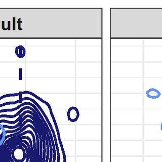 Two Dimensional Kernel Density Plots Of Pre Obstruent Trap Light And