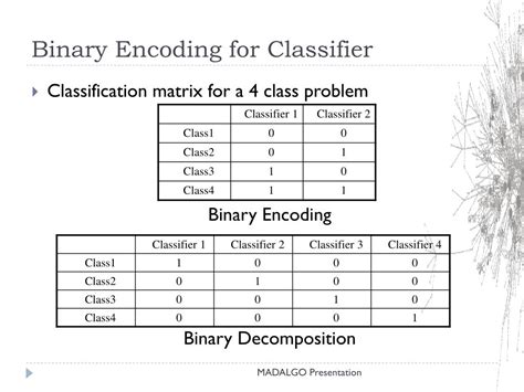 Ppt Advancements In Genetic Programming For Data Classification
