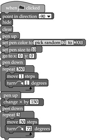 Scratch Conditionals And Iteration Short Answer Type Questions