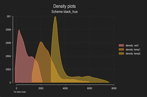 Stata Graph Schemes Learn How To Create Your Own Stata By Asjad