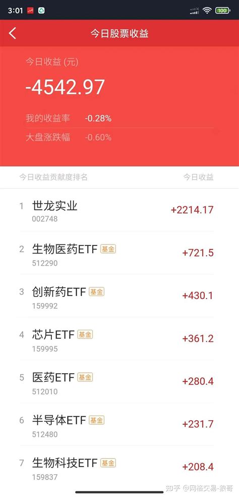 网格交易法 2023年0516日 场内etf行业指数基金矩阵实盘软件量化交易策略真实收益记录实战举例详解大师细节说明图解优化 知乎