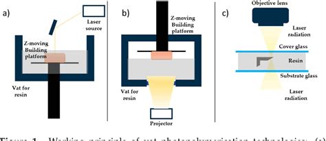 Figure 1 From 3d Printed Mems In Italy Semantic Scholar